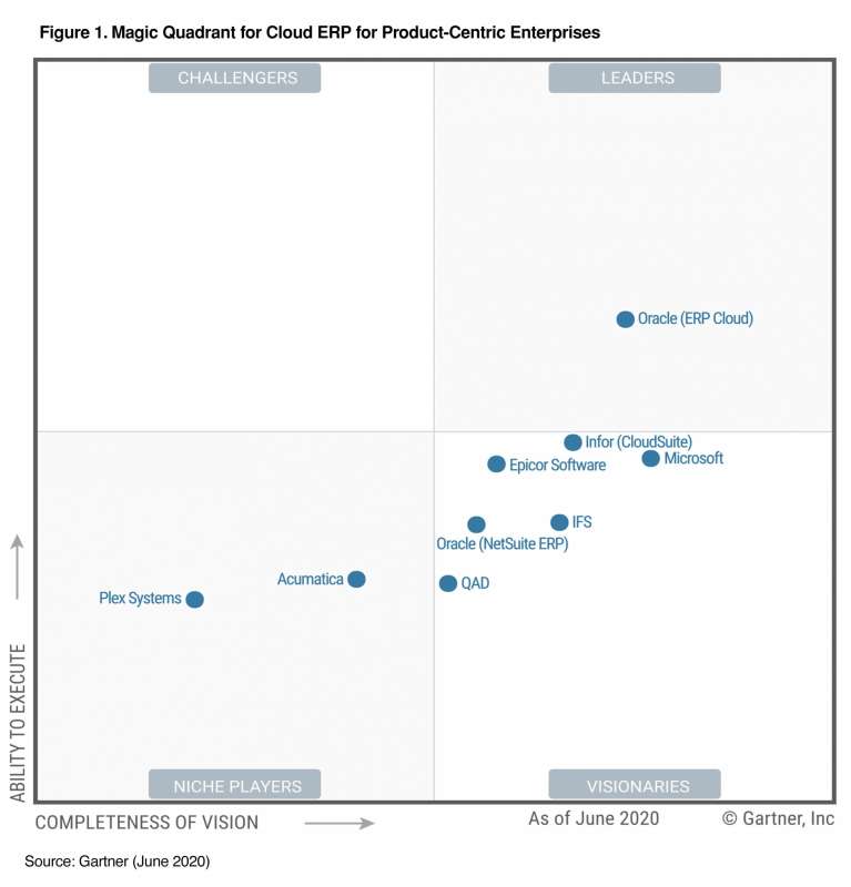 企业资源管理 | 解决方案 | Infor LN